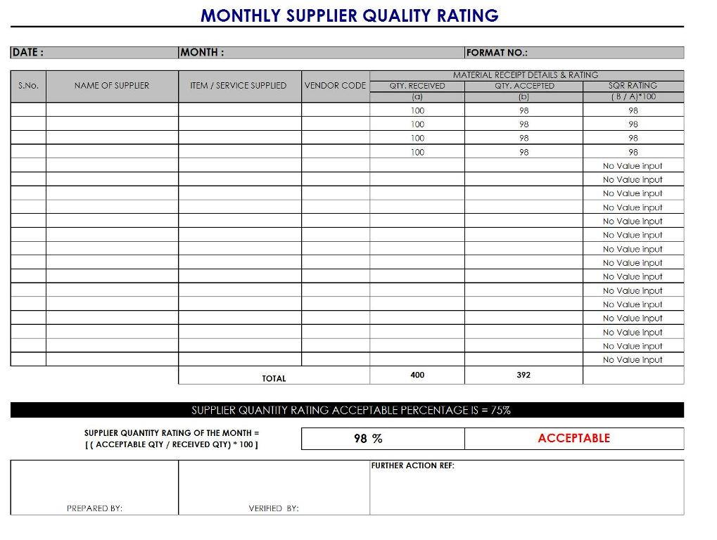 Supplier Quality Rating Format Word PDF Report